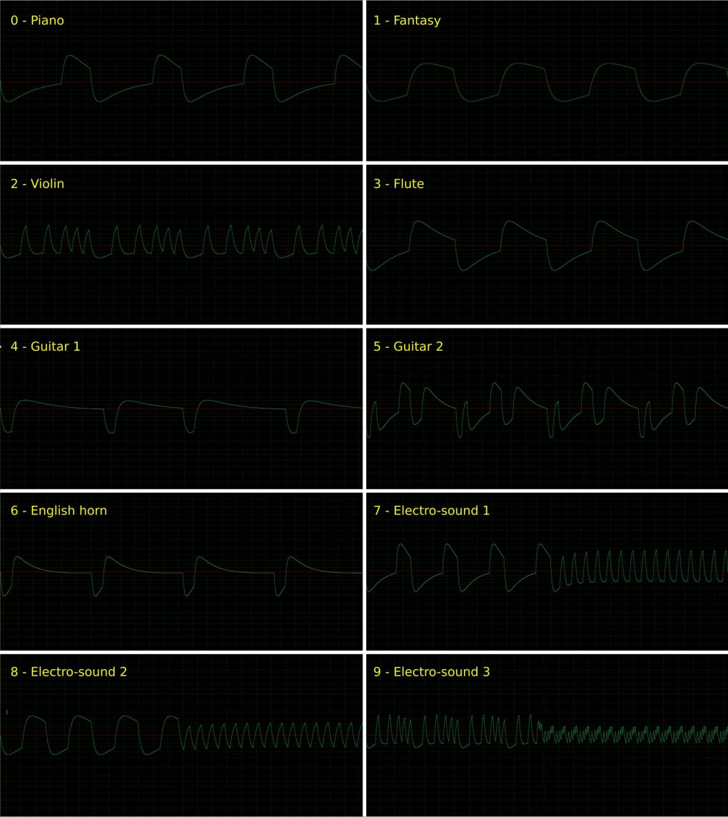 Casio VL-1 ADSR waveforms - SyntherJack