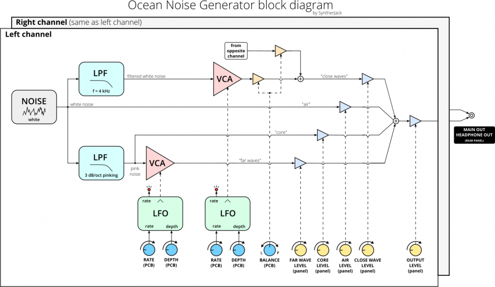 Ocean Noise Generator - SyntherJack